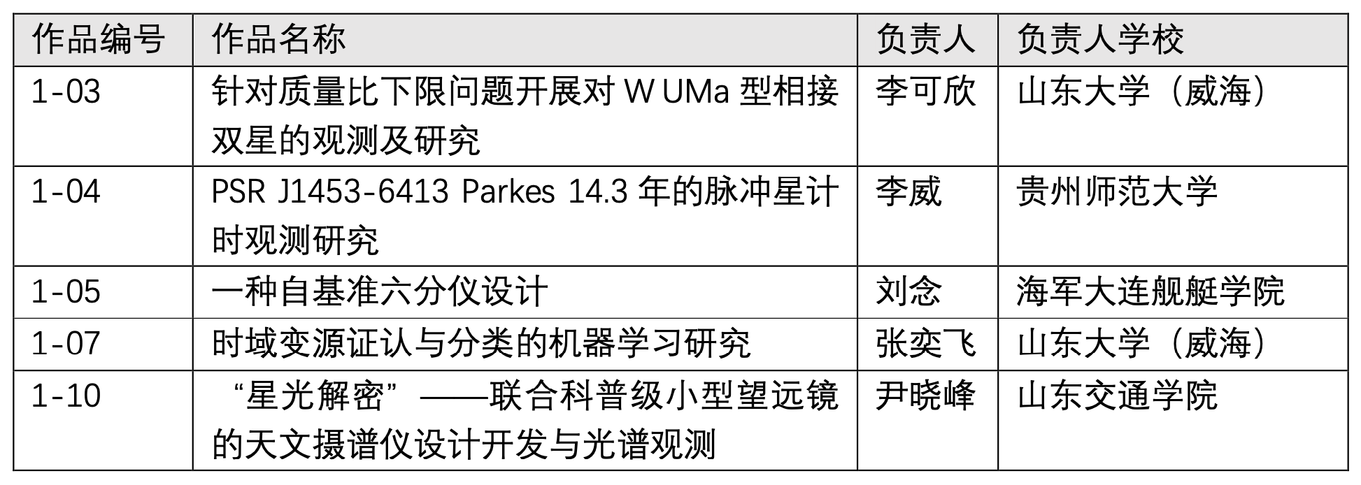 全国大学生天文创新作品竞赛（CAIC）