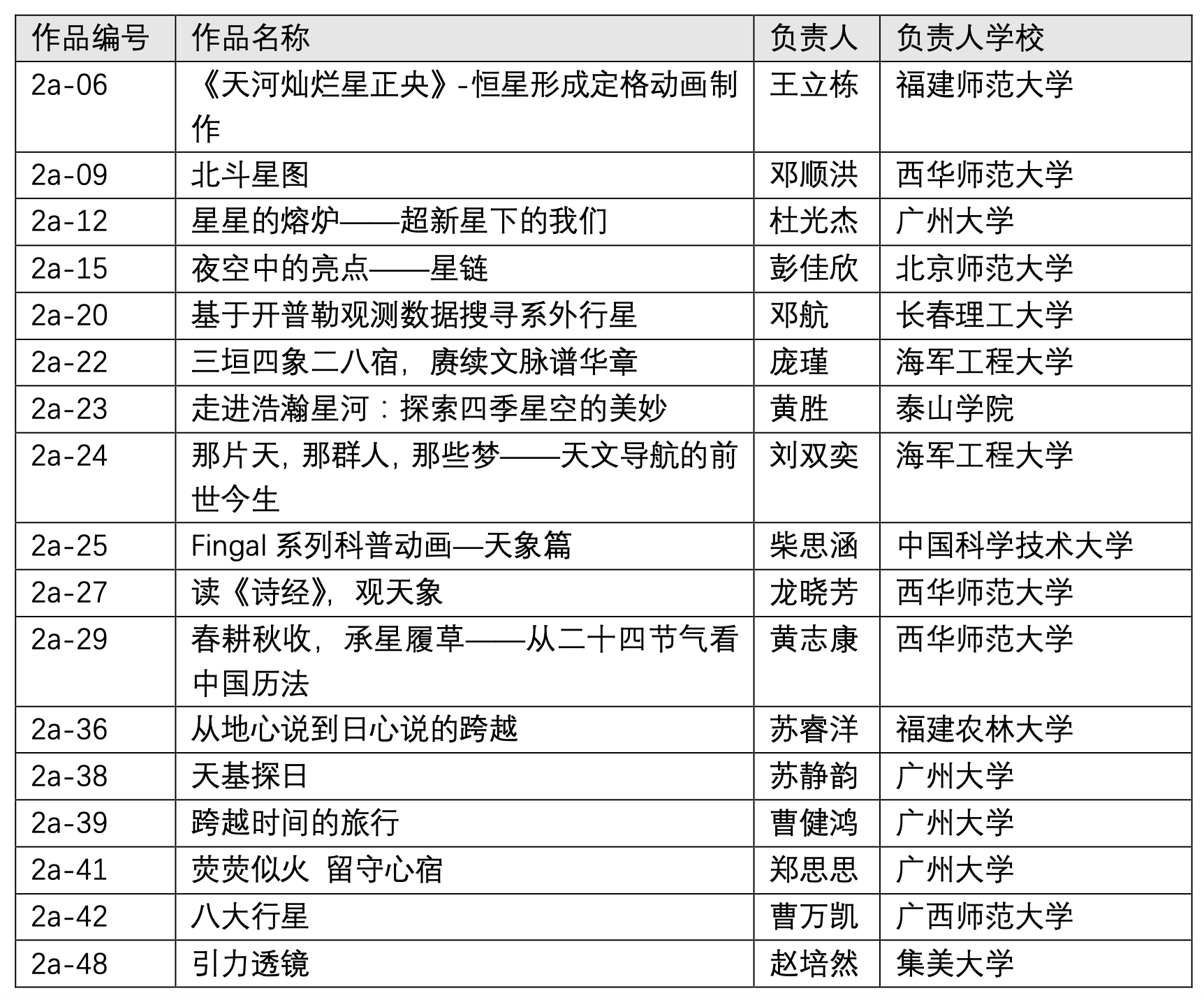 全国大学生天文创新作品竞赛（CAIC）